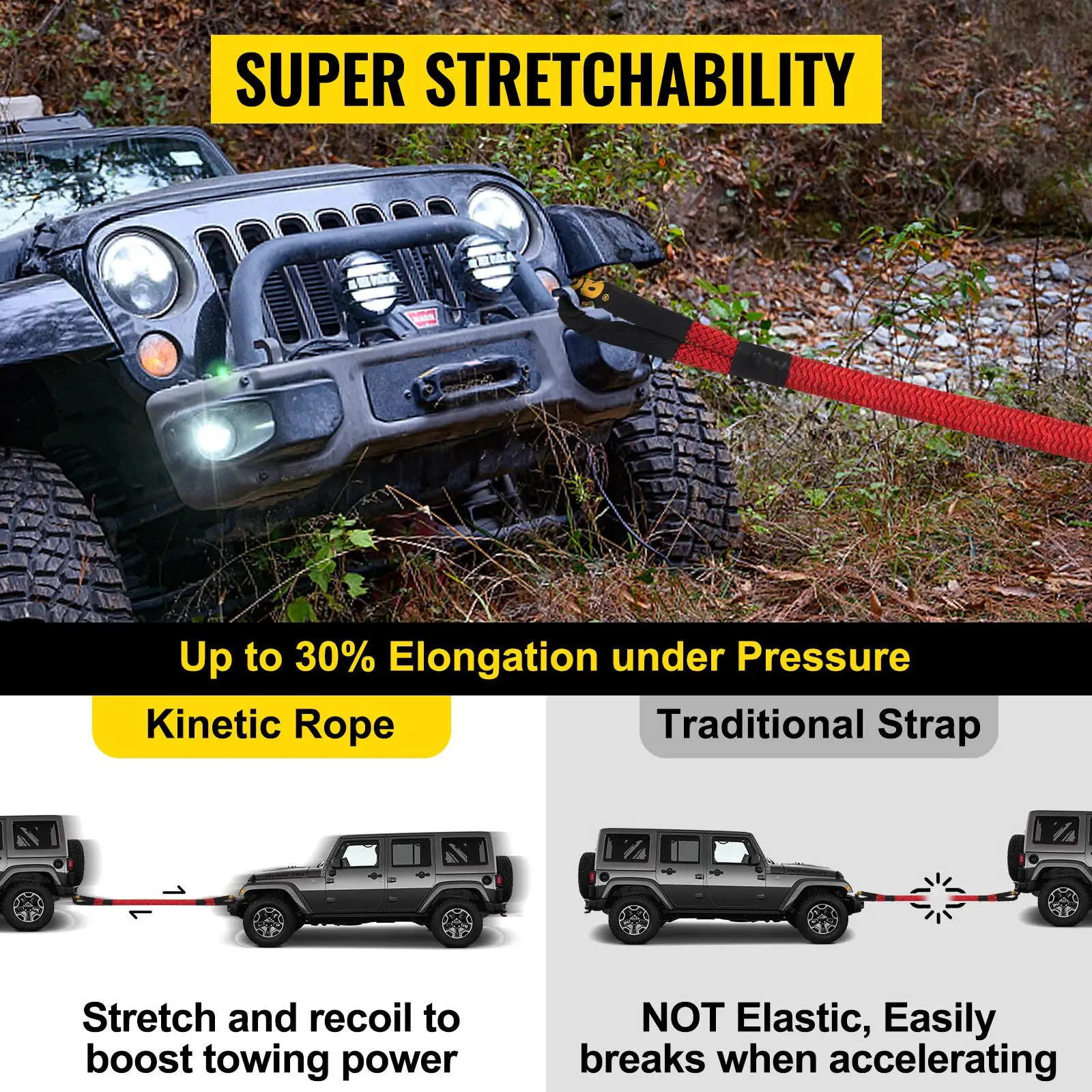 BEST REVIEWS:Best LBS Kinetic Recovery Rope in 2024 - VEVOR Blog