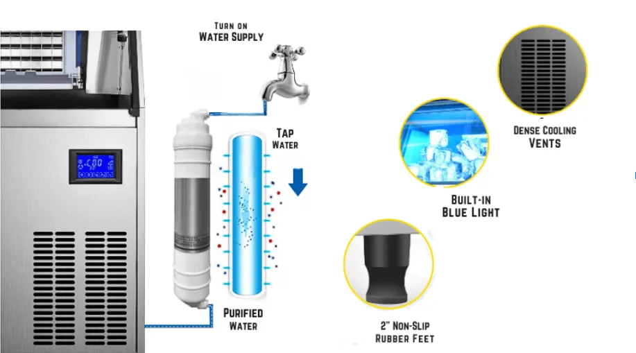 How Does a Commercial Ice Maker Work - VEVOR Blog