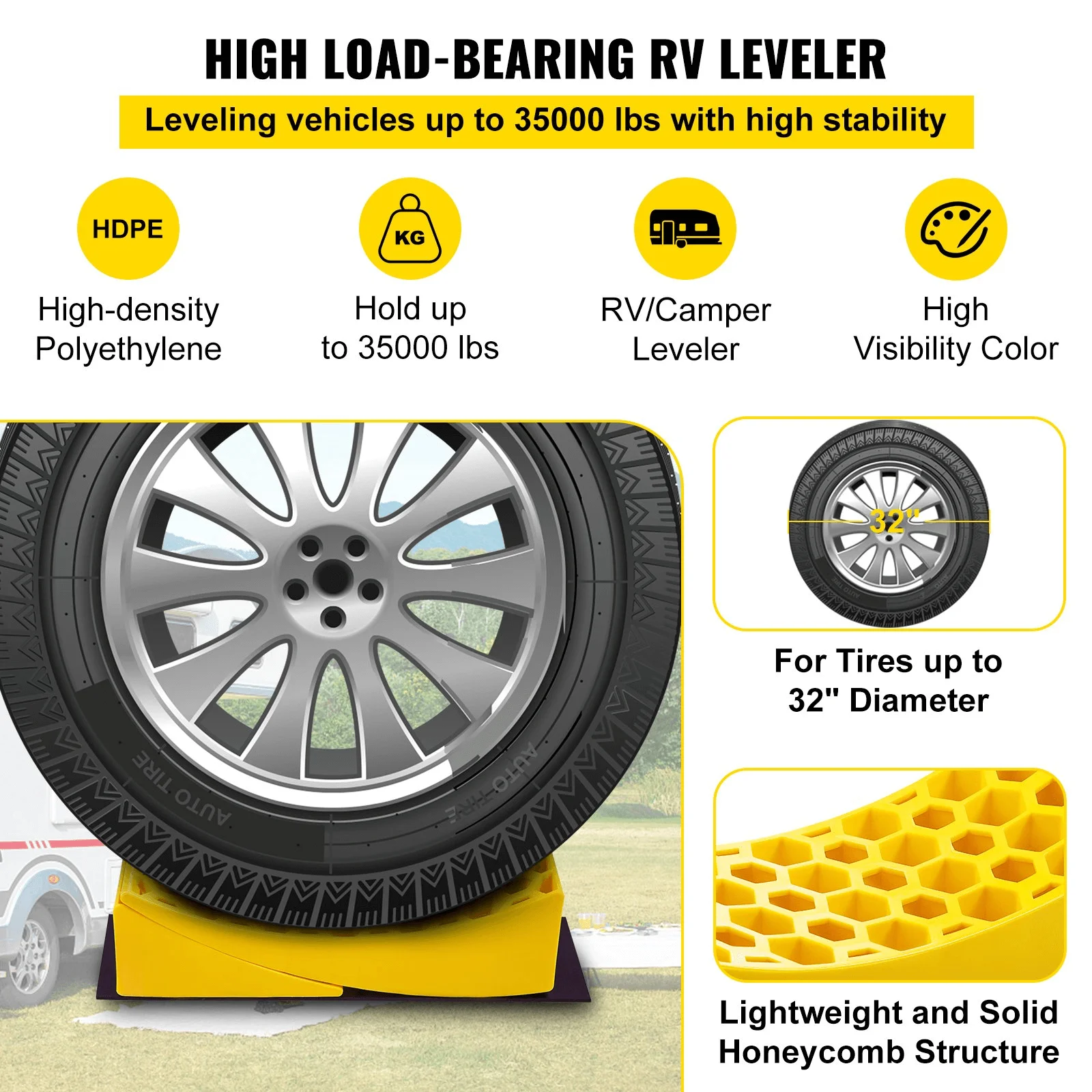 How to Choose Camper Leveling Blocks for RV Trailer in 2024? - VEVOR Blog