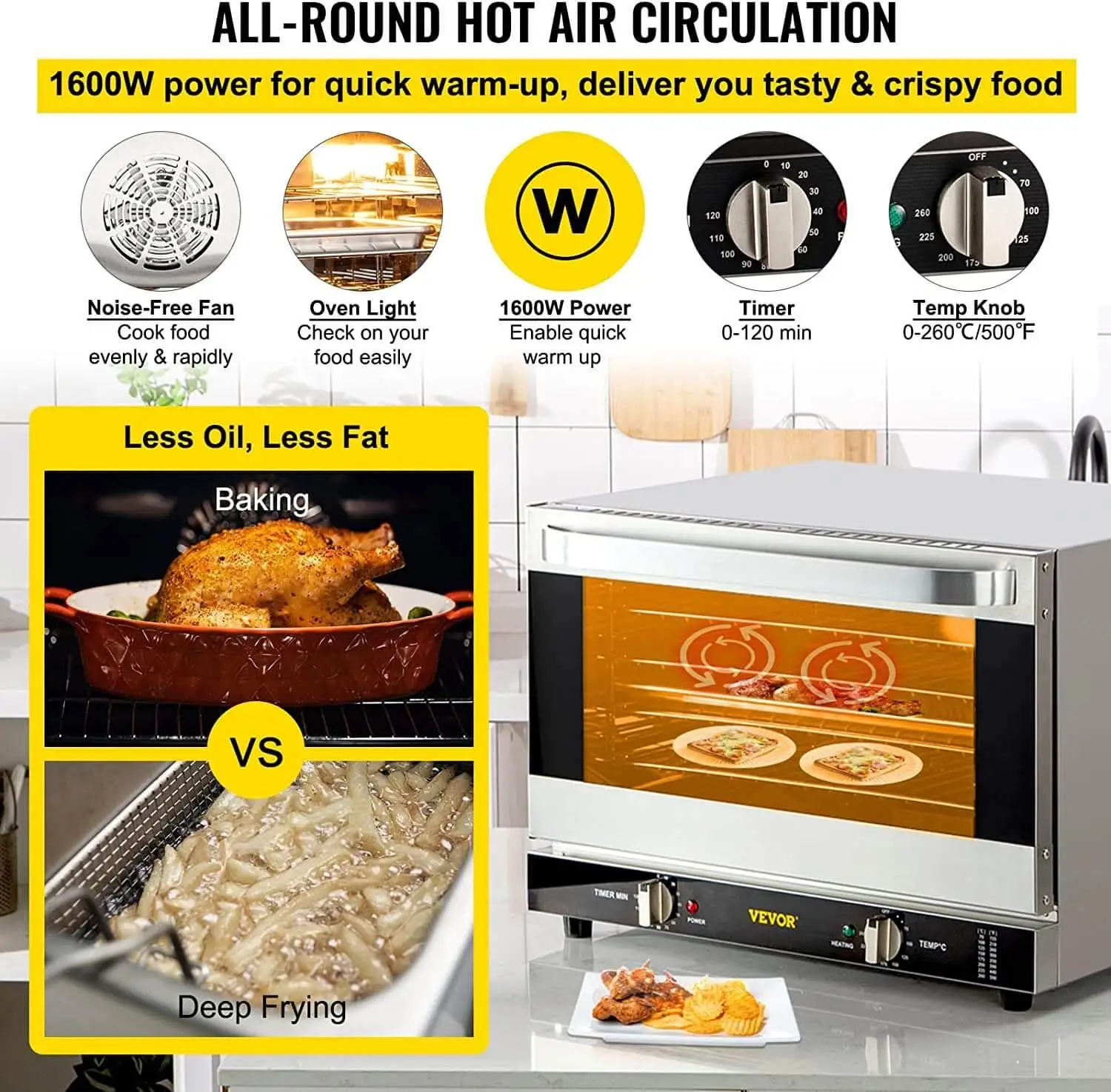 How to Pick the Best Commercial Convection Oven For Your Restaurant ...
