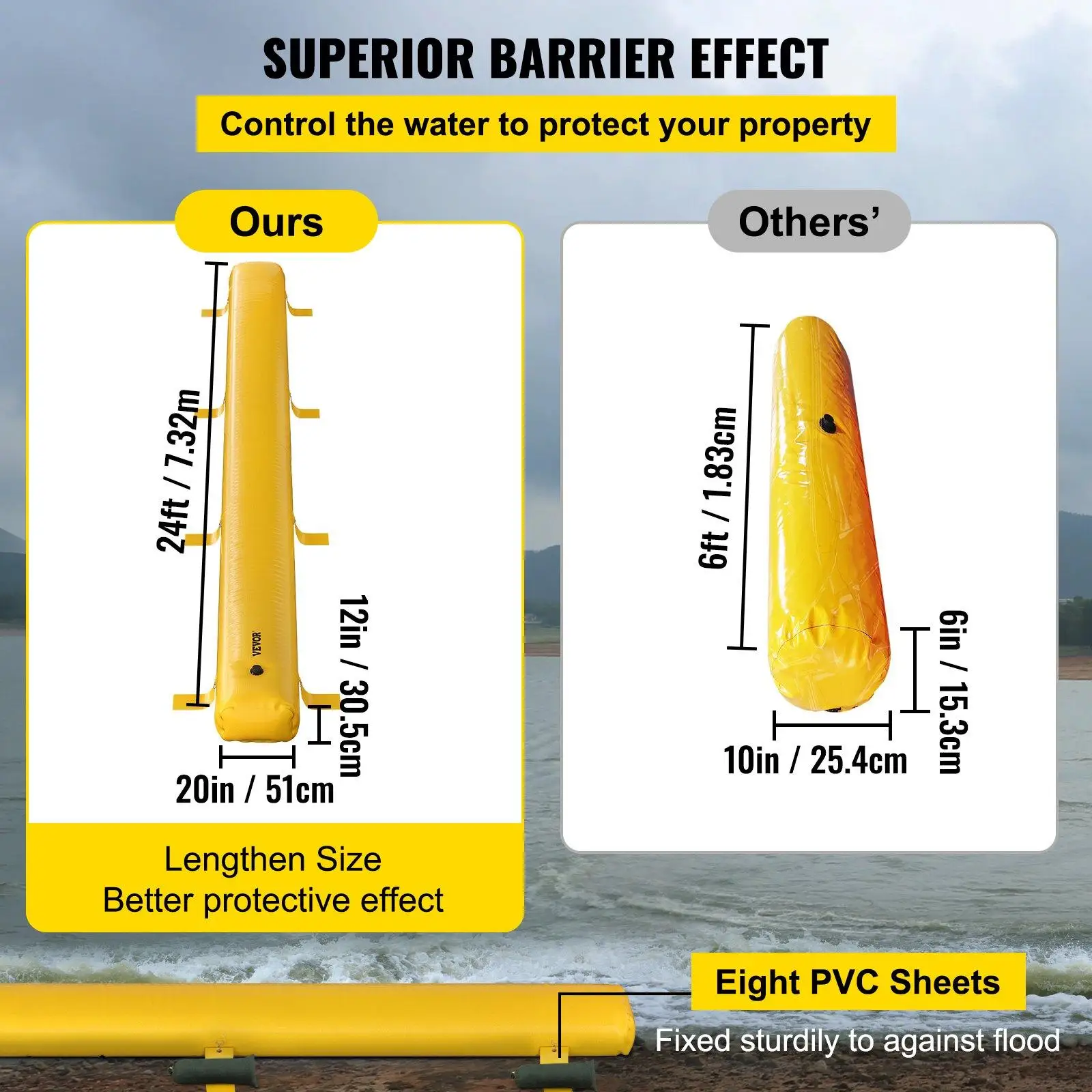 Top Five Best Flood Bags in 2024: Ultimate Guide - VEVOR Blog