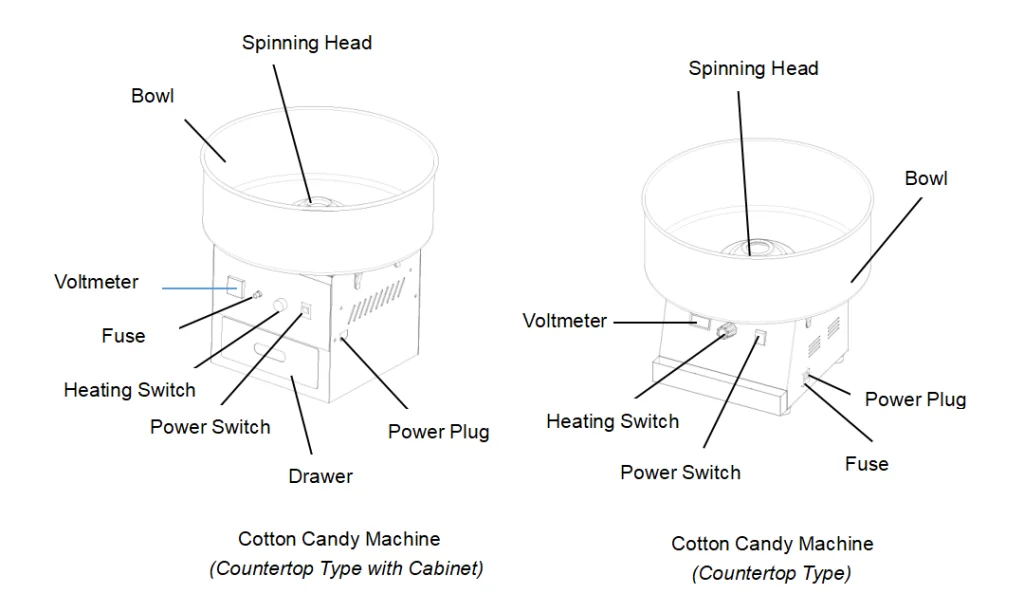 VEVOR Cotton Candy Makers Instruction Manual with PDF - VEVOR Blog