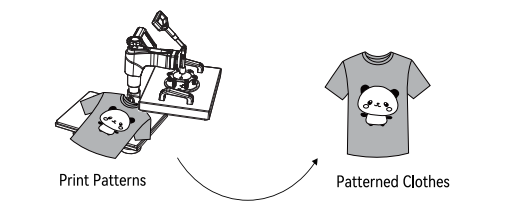 VEVOR 5-in-1 Heat Press Manual: Assembly & Operation Guide - VEVOR Blog