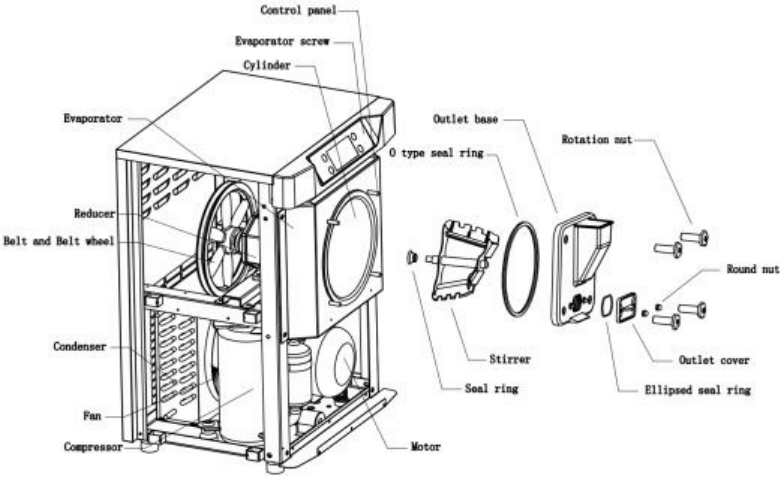 VEVOR Hard Ice Cream Machine Operating Instructions with PDF - VEVOR Blog