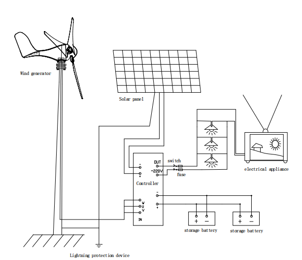 VEVOR Wind Turbine Manual: Setup & User Guide - VEVOR Blog