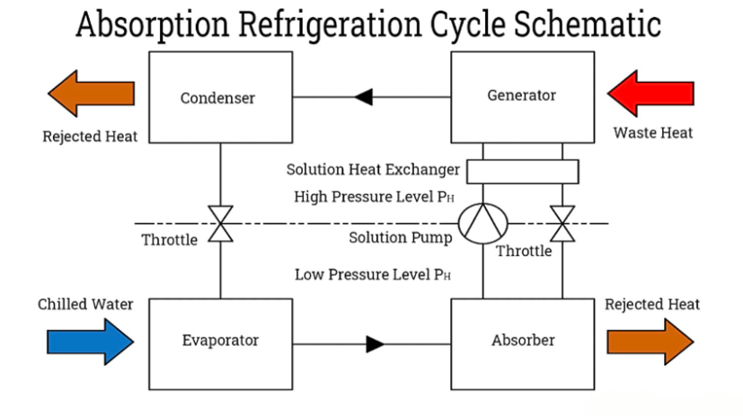 Unveiling the Power of Water Chiller Systems - VEVOR Blog