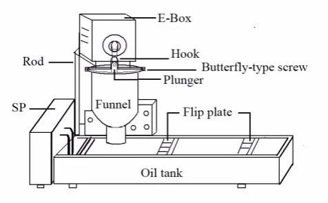 VEVOR Donut Machine User Manual with PDF - VEVOR Blog