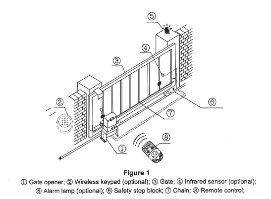 VEVOR Sliding Gate Opener Manual & PDF Guide - VEVOR Blog