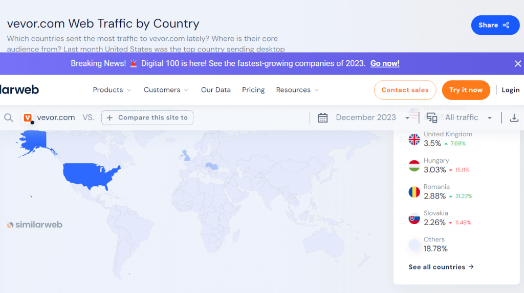 Czy VEVOR jest legalny? Głębokie spojrzenie na markę e-commerce - Blog ...