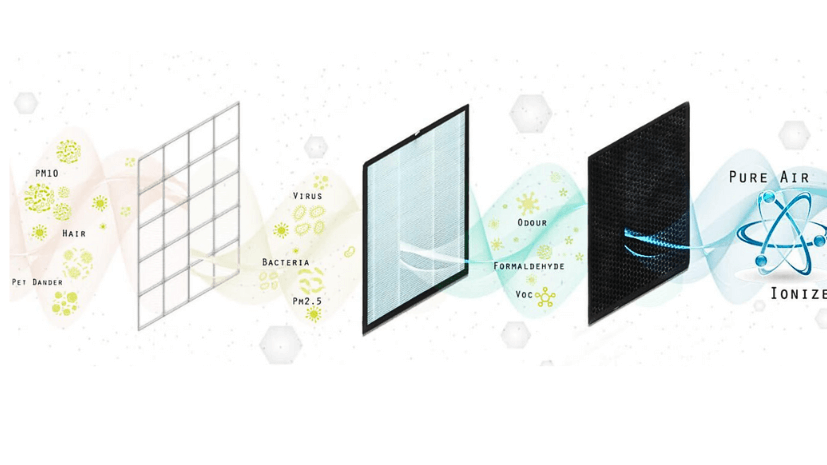Φίλτρο Άνθρακα vs HEPA: Επιλογή του Σωστού Φίλτρου Αέρα που ...