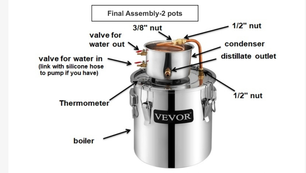 VEVOR Still instructions: Manual With Bonus PDF - VEVOR Blog