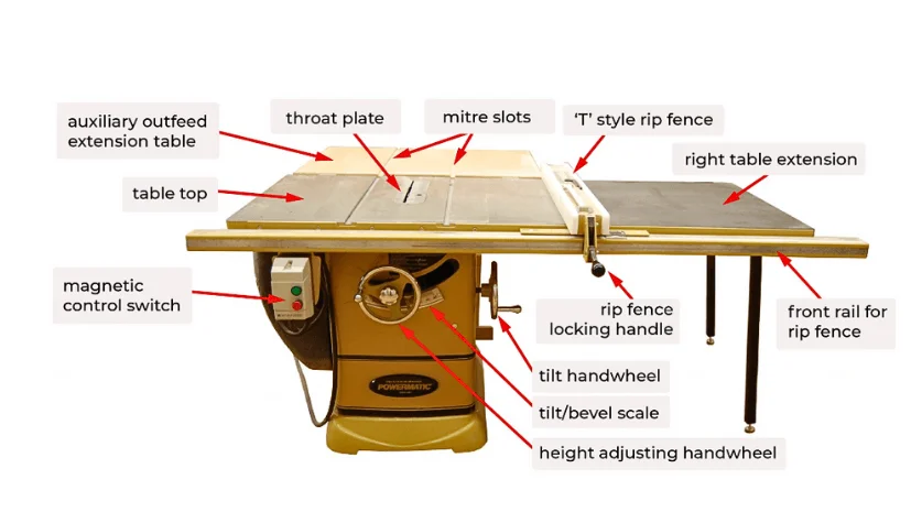 Understanding Every Part of a Table Saw - A VEVOR Guide - VEVOR Blog