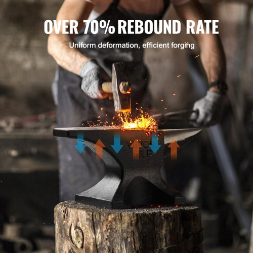 How Much Does an Anvil Cost? What You Need to Know Before Buying ...