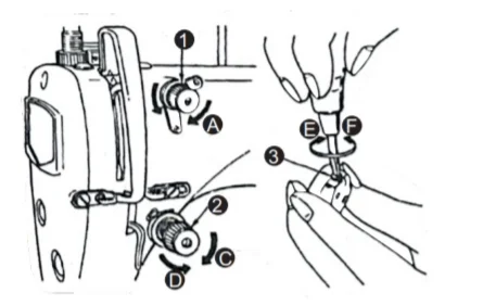 VEVOR Sewing Machine Assembly Instructions: Step-by-Step Guide - VEVOR Blog