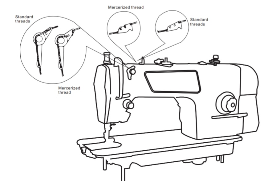 VEVOR Sewing Machine Assembly Instructions: Step-by-Step Guide - VEVOR Blog