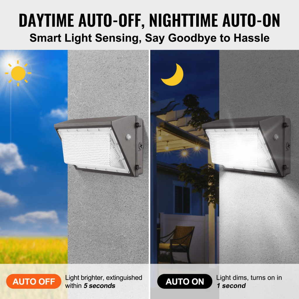 What is a Wall Pack Light – Everything You Need to Know - VEVOR Blog