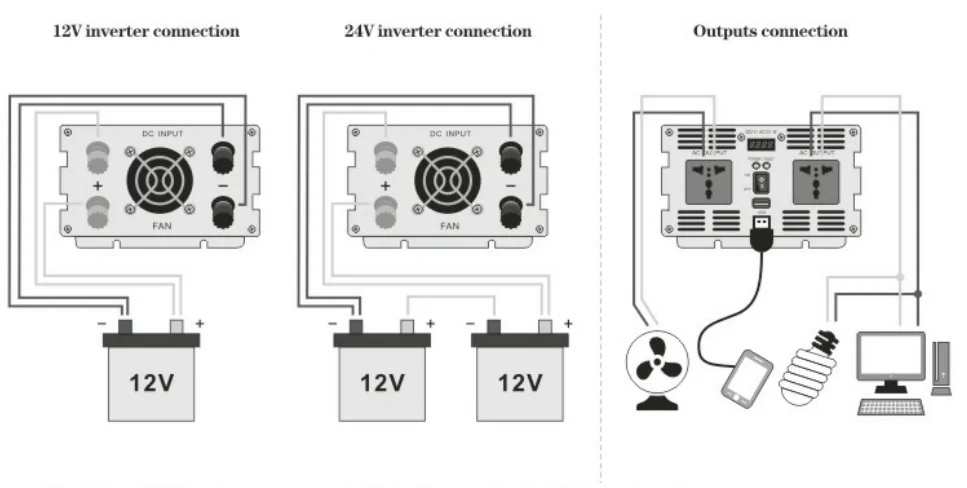 VEVOR 3500 watt Inverter Manual with PDF - VEVOR Blog