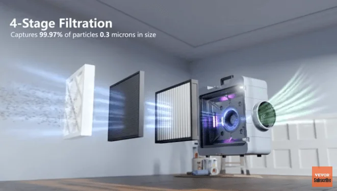 VEVOR Air Scrubbers For Clean & Hygienic Environment - VEVOR Blog