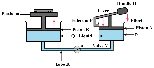 Essential Parts for Hydraulic Jacks: A Comprehensive Guide - VEVOR Blog