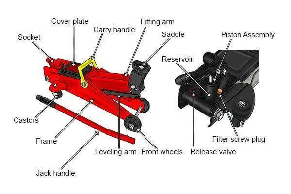 The Ultimate Guide to Hydraulic Floor Jack Repairs - VEVOR Blog
