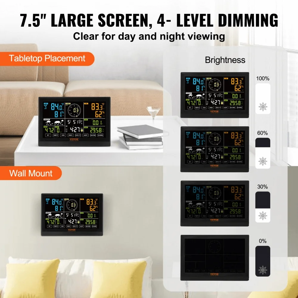 What is a Weather Station and How Can it Benefit Me? - VEVOR Blog