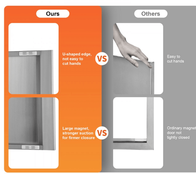 Top Reasons to Use Stainless Steel Doors in Outdoor Kitchens - VEVOR Blog