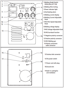 VEVOR 250Amp MIG Welder Manual, 3 in 1 Machine, 220V