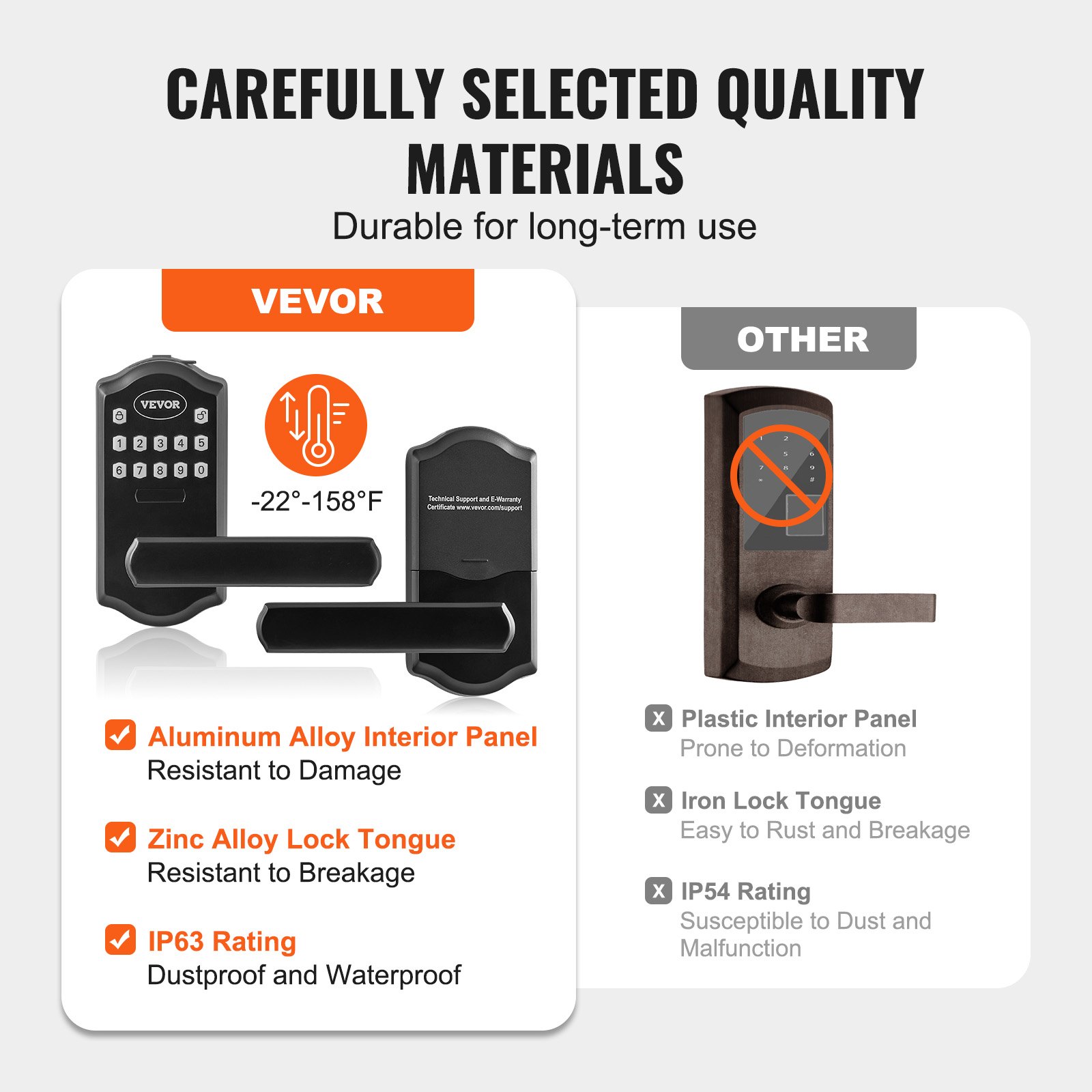 VEVOR Keyless Entry Door Lock 5.63 x 2.76 in Manual - VEVOR Blog