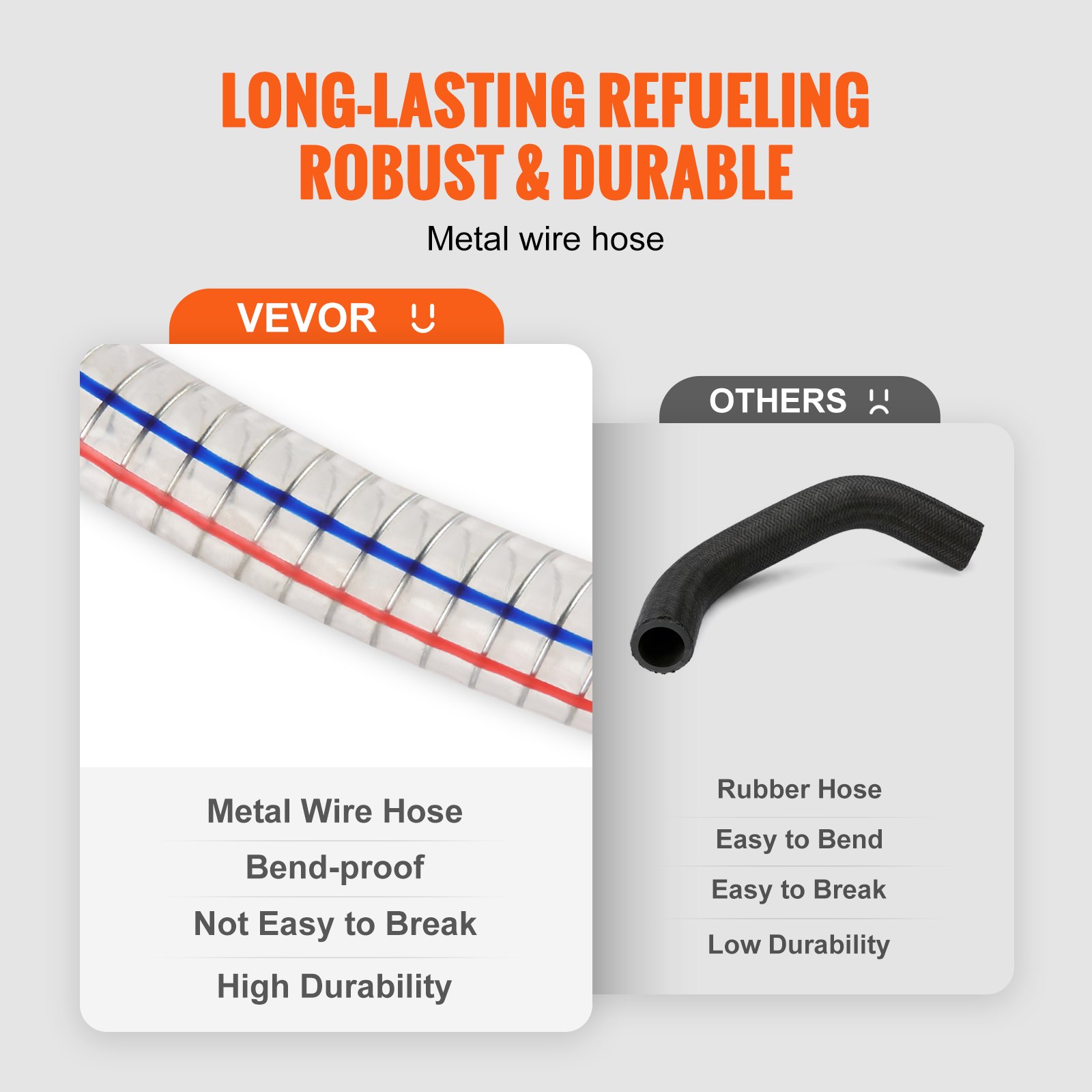 VEVOR 16 Gallon Fuel Caddy, 7.8 L/min, Portable Gas Storage Tank ...