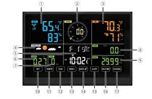 VEVOR 7-in-1 Wireless Weather Station Manual. Color Display